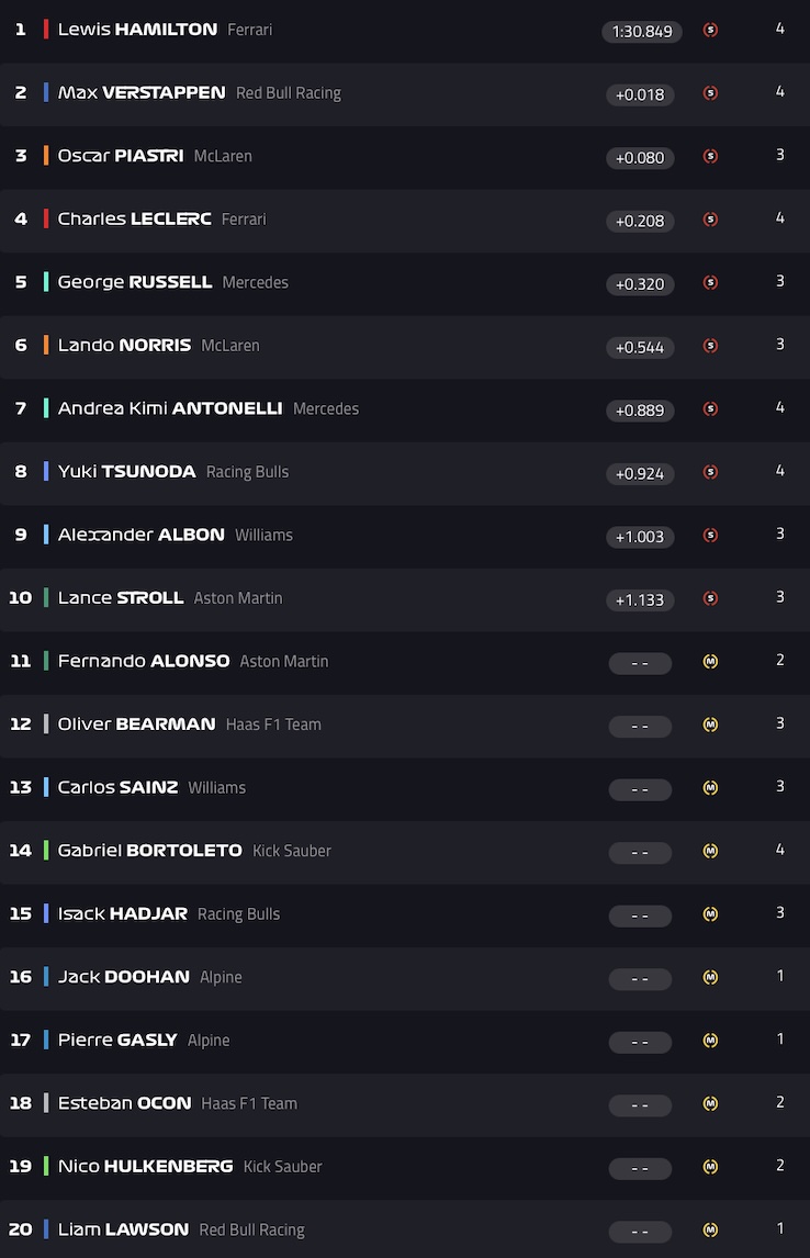 Explained: F1 Car Skid Block! Why Hamilton disqualified from 2025 ...
